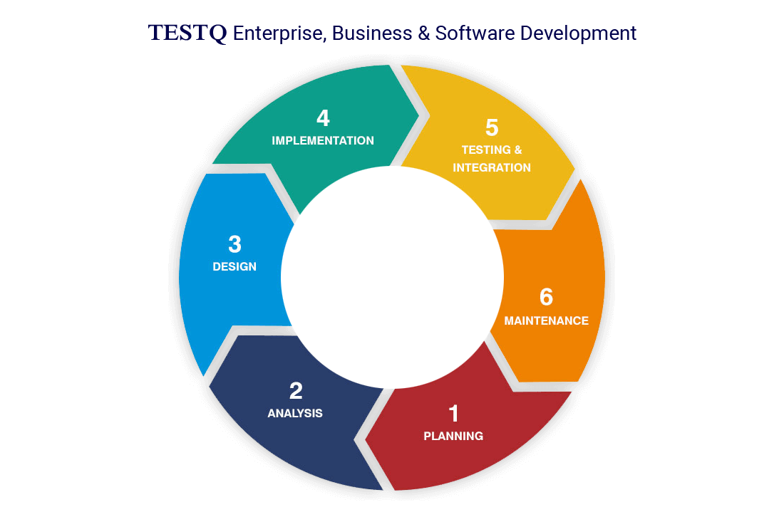 Enterprise, Business & Software Development Company | TESTQ ...
